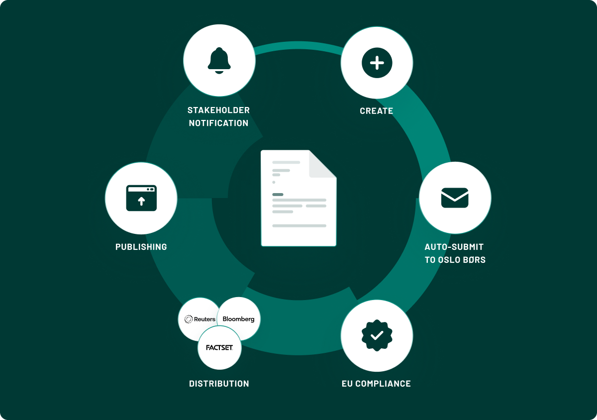 Zorg voor snelle en conforme marktdisclosures | Euronext Corporate Solutions